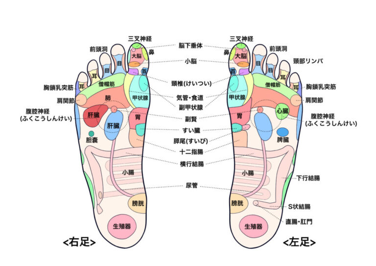 足つぼマップ 足つぼ睡眠研究所 西新宿 東京
